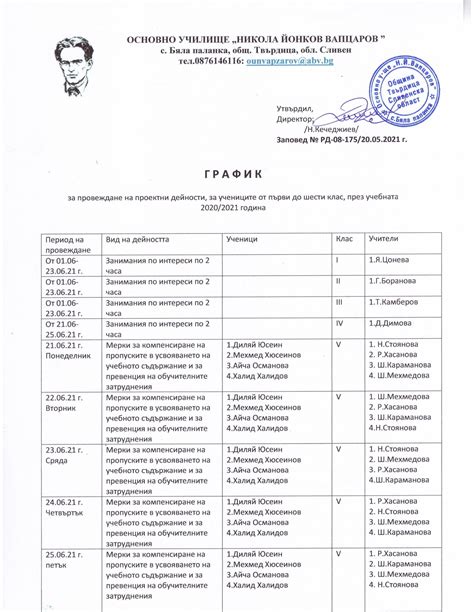 График проектни дейности ОСНОВНО УЧИЛИЩЕ „НИКОЛА ЙОНКОВ ВАПЦАРОВ”