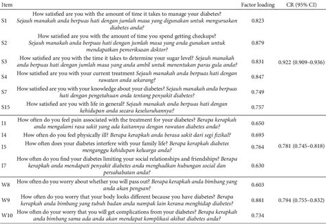 Table 1 From A Revised Version Of Diabetes Quality Of Life Instrument Maintaining Domains For
