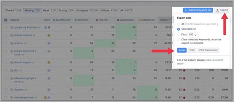 How To Conduct An SEO Competitor Analysis Comprehensive