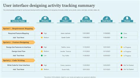 user interface designing activity tracking summary ppt sample