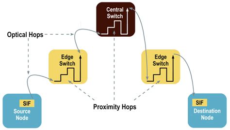 Path From Source To Destination Node Download Scientific Diagram