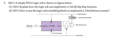 Solved 5 20 A Simple Fpga Logic Cell Is Shown As Figure