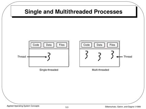 Ppt Module 5 Threads Powerpoint Presentation Free Download Id4803879