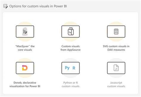 Building Bullet Charts In Power Bi Reports Sqlbi