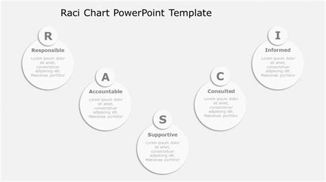 Free Editable Rasci Templates For PowerPoint SlideUpLift Page