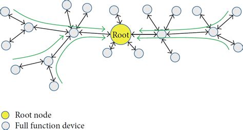 An Efficient Distributed Scheduling Algorithm For Mobility Support In Ieee 802154e Dsme Based