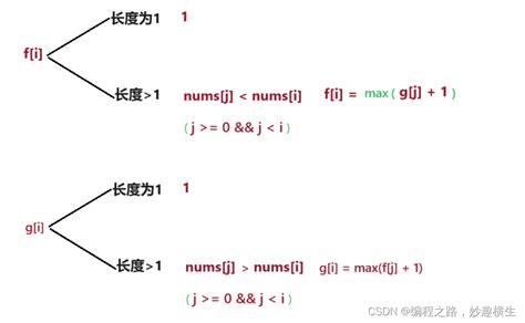 【动态规划四】子序列问题