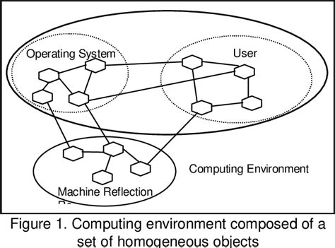 figure 1 from capability based protection for integral object oriented systems semantic scholar