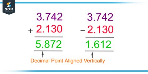 Terminating Decimal Definition And Meaning