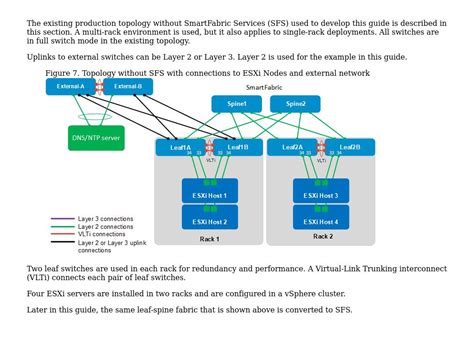 Existing Production Topology Without Sfs Dell Technologies