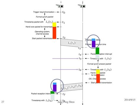 Ppt Chapter 6 Time Synchronization Powerpoint Presentation Free Download Id 4424016