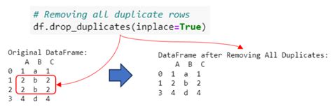A Guide To Deleting And Filtering Rows In Pandas Dataframes Simplifying Data Cleaning
