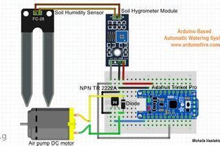 Arduino Automatic Watering System Artofit