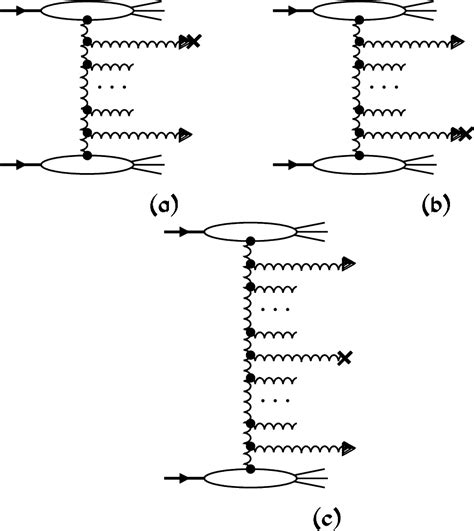 Figure 2 From A Bfkl Pomeron Manifestation In Inclusive Single Jet