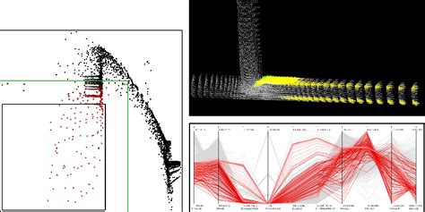 Figure 1 From Interactive Analysis Of High Dimensional Data Using