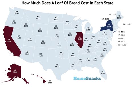How Much Is A Loaf Of Bread In Each State May 2026 Homesnacks
