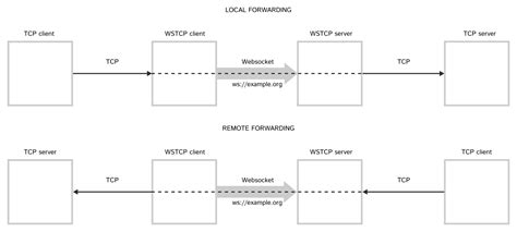 Github Peterkumawstcp Server Websocket Persistent Tcp Port