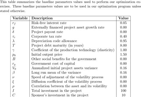 Baseline Parameters Values Download Table