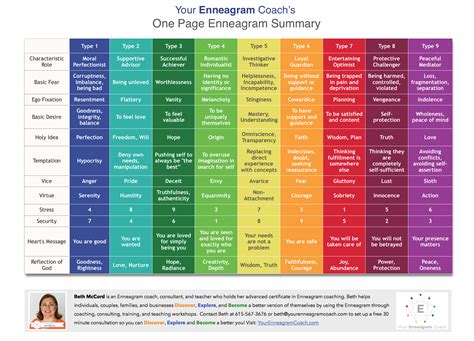 Enneagram Test Free Printable Templates Printable