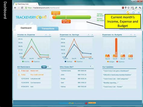 01a Dashboard Overview Pptx
