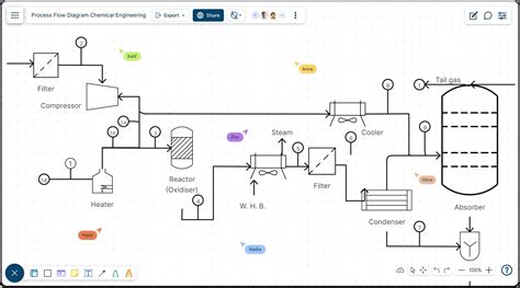 Process Flow Diagram Template Pdf Template Creately