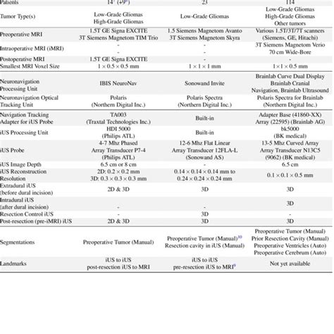 Comparison Against Existing Publicly Available Databases Of Download Scientific Diagram
