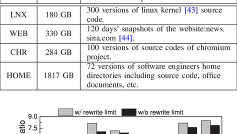 Table I From Applying Delta Compression To Packed Datasets For