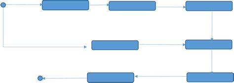 Scenario Of Diagnosis Prediction Xxviii Download Scientific Diagram