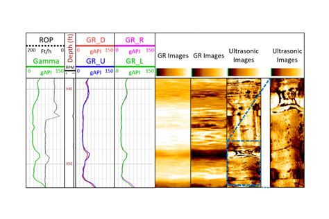 Logging While Drilling Lwd Taqa