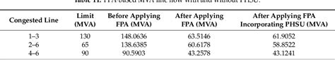 Table 11 From Rescheduling Of Generators With Pumped Hydro Storage Units To Relieve Congestion