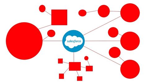 Salesforce Integration Firebear