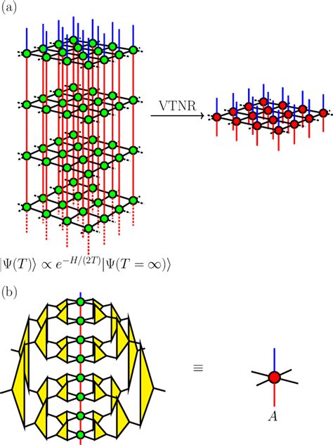 Figure 2 From Finite Correlation Length Scaling With Infinite Projected Entangled Pair States At
