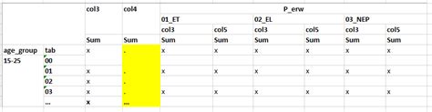 Solved Proc Tabulate Why Empty Column Sas Support Communities