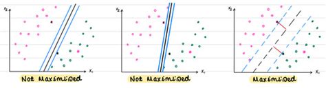 supervised learning classification flashcards quizlet