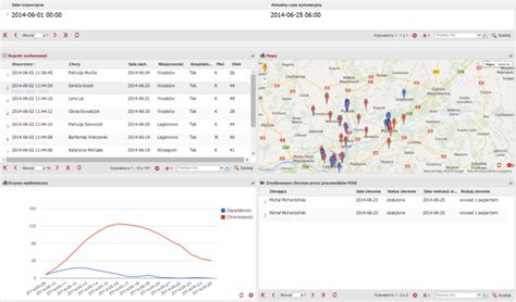 Key Performance Indicators Presented In The Form Of Various Tabular Download Scientific Diagram