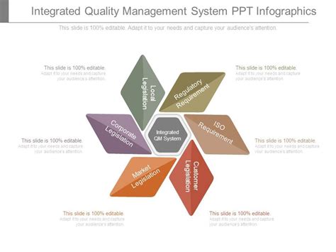 Integrated Quality Management System Ppt Infographics PowerPoint Slide Template Presentation