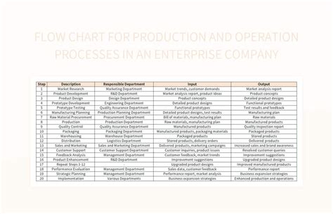 Flow Chart For Production And Operation Processes In An Enterprise Company Excel Template And