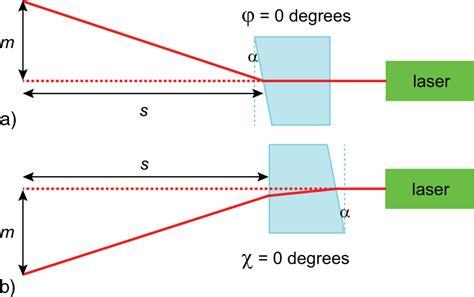 Schematic Overview Of The Refractive Index Measurement For Two Crystal Download Scientific