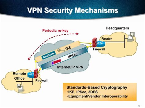 VPN Introduction To Virtual Private Networks And Reviews Of The Top Services