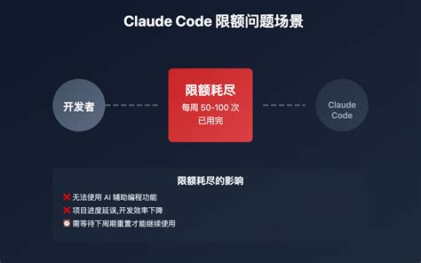 突破 Claude Code 每周限额限制2 种经过验证的解决方案 Blog