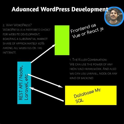 Md Moaj On Linkedin Vuejs Laravel Nodejs Wordpressdeveloper Wordpress
