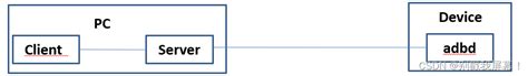 Adb命令adbexe Unknown Command Csdn博客 Adb命令adbexe Unknown Command Csdn博客