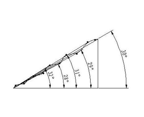 角度（数学名词） 搜狗百科