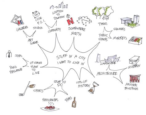 Ntartaglionevisual Communication Assignment 1 Mind Maps