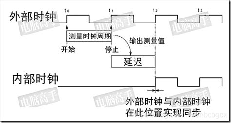How Ddr Works Programmer Sought