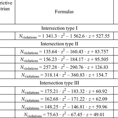 types of signalized intersections and pedestrian flows relative to
