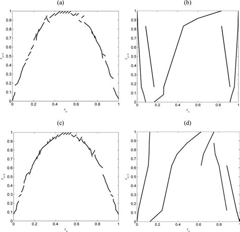 Example B Reconstructed Maps For Noise Level ɛ 015 Using A The