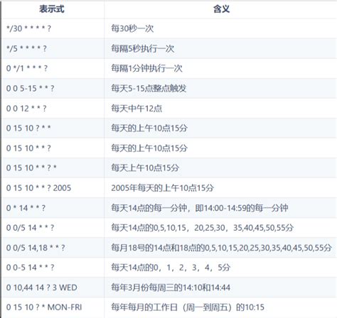 玩转开源数据同步中间件dbsyncer，这一篇就够了 csdn博客