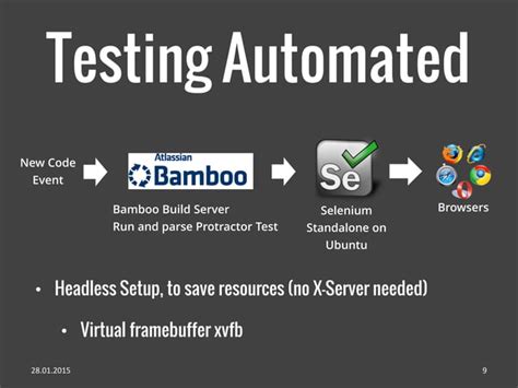 20150128 Angular Jsheadlesstesting Ppt