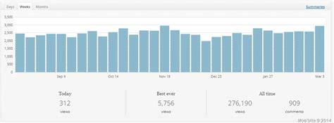 Comments Blog Of Moabite